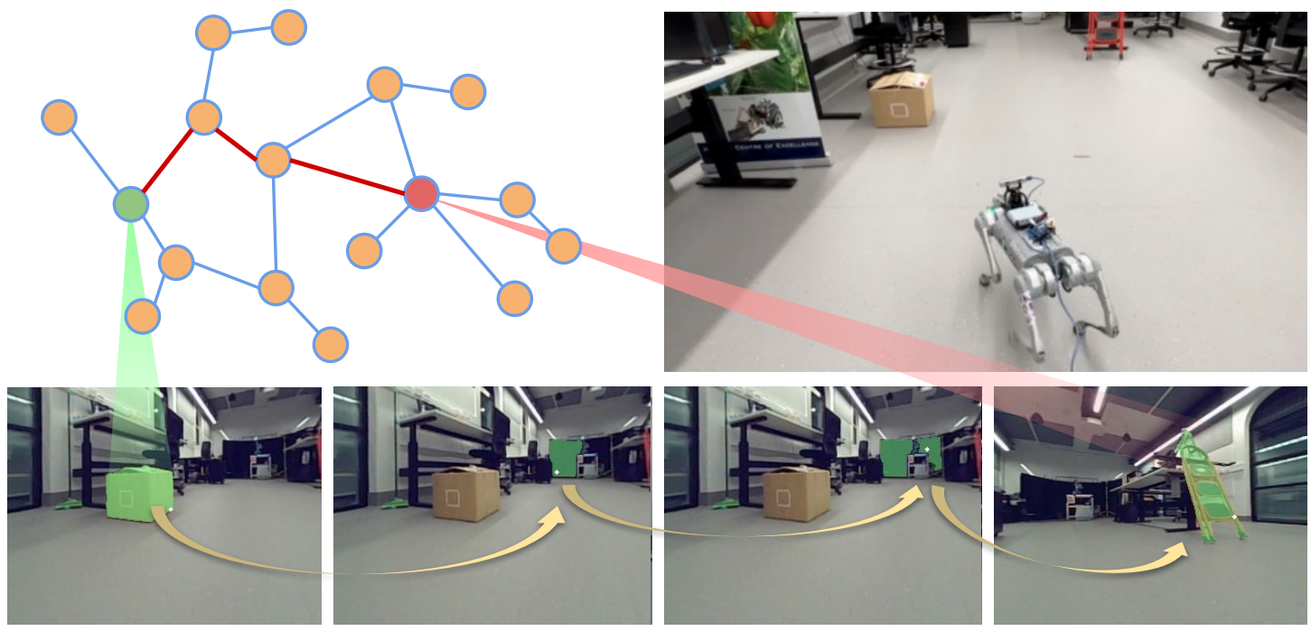 RoboHop: Segment-based Topological Map Representation for Open-World ...